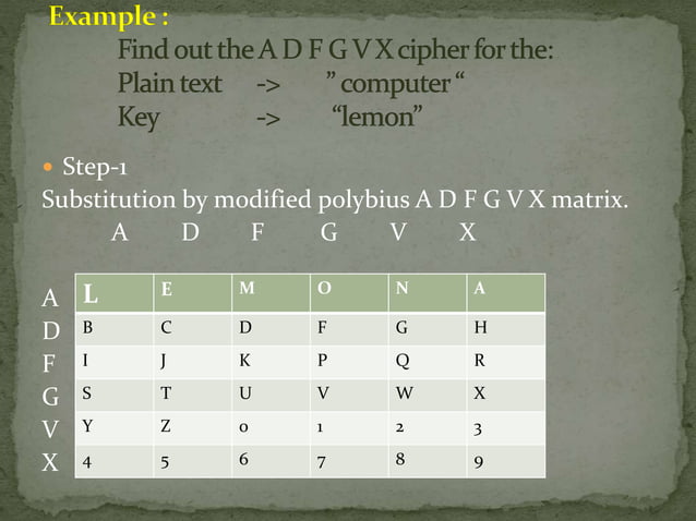 Product Cipher | PPTX