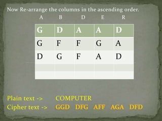Product Cipher | PPTX