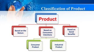 Product classification | PPTX