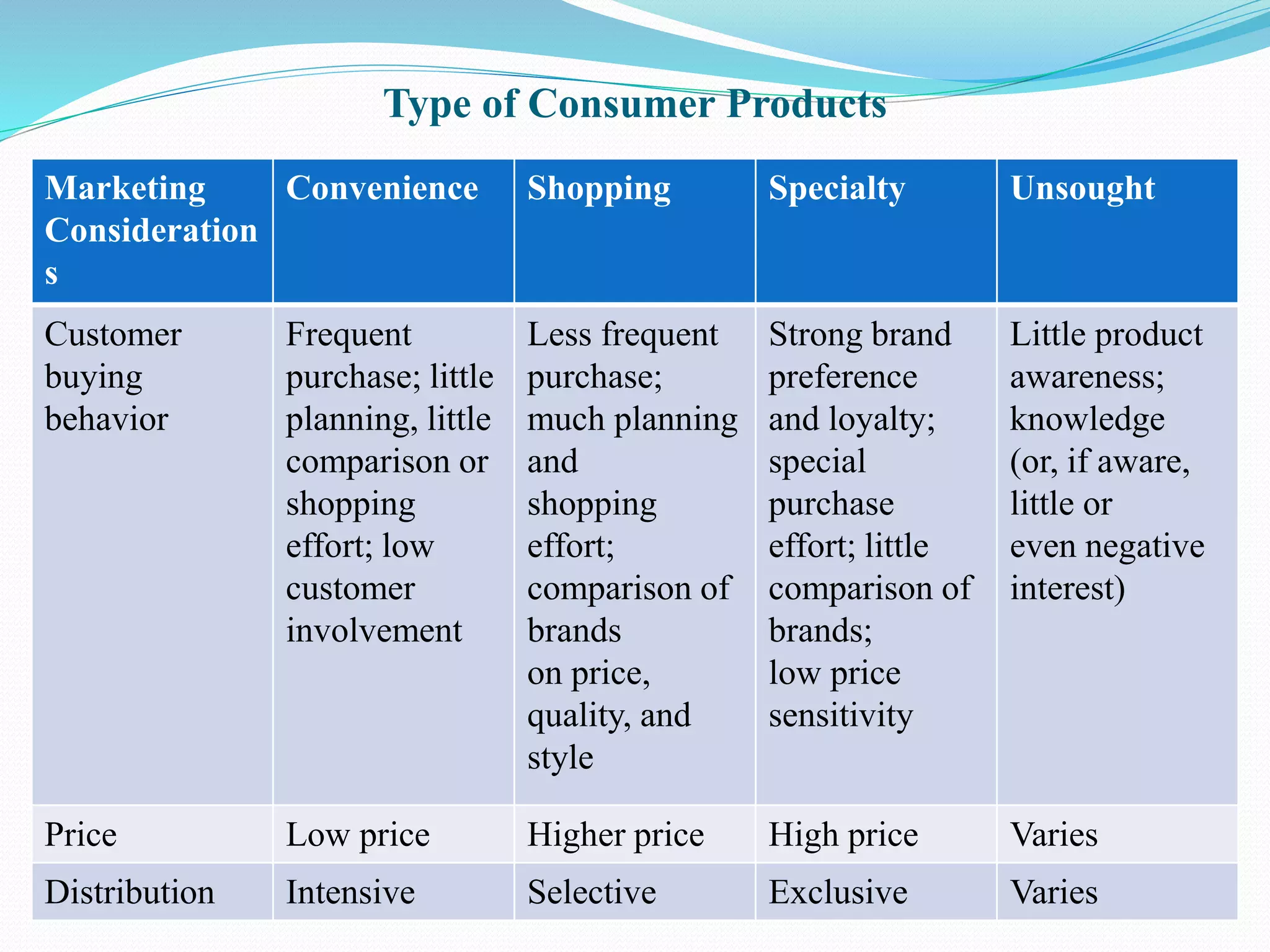 Product classification | PPTX