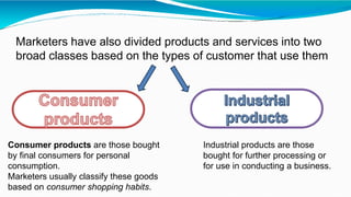 Product Classification: Convenience, Shopping, Specialty.pptx