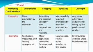 Product Classification: Convenience, Shopping, Specialty.pptx