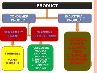 Product classification | PPT
