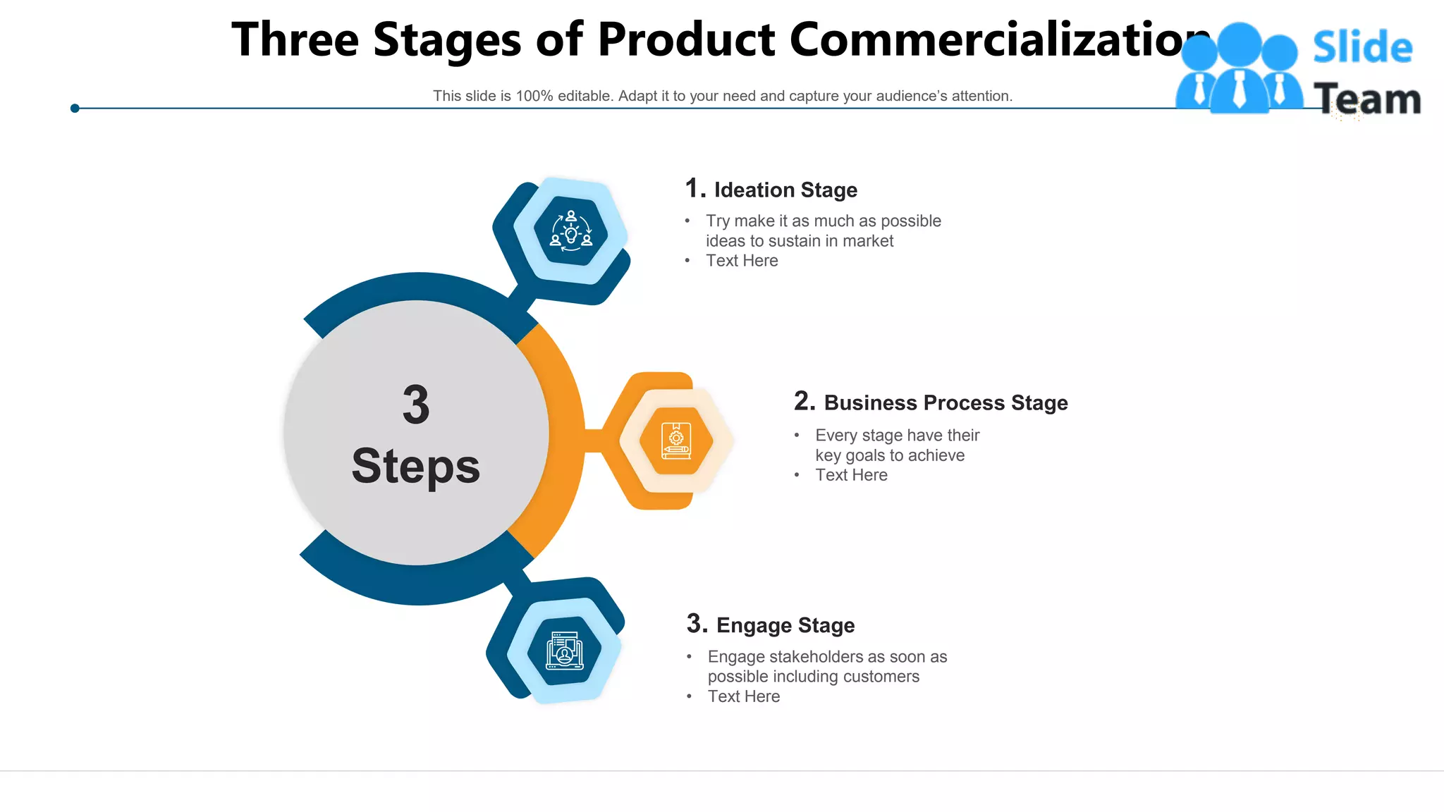 Product Commercialization Marketing Management Strategy Traditional ...