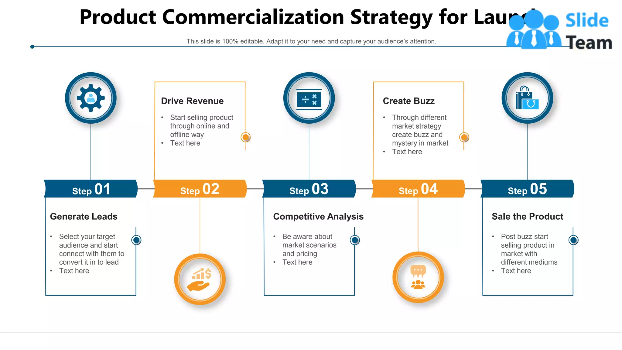 Product Commercialization Marketing Management Strategy Traditional ...