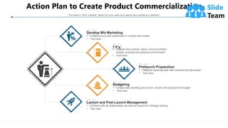 Product Commercialization Marketing Management Strategy Traditional ...