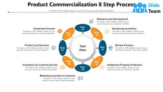 Product Commercialization Marketing Management Strategy Traditional ...