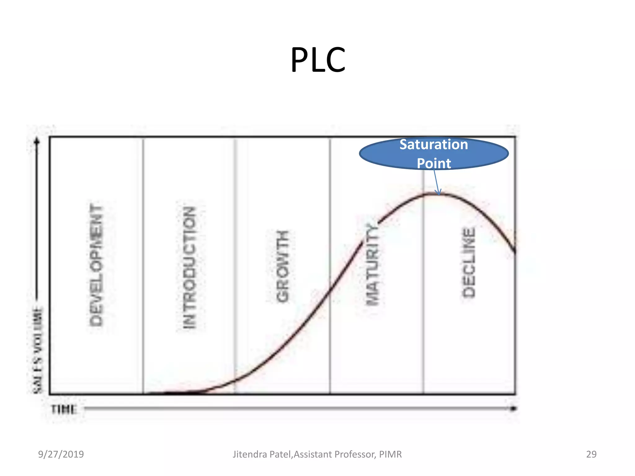 Product concept, level , classification, mix and product life cycle and ...