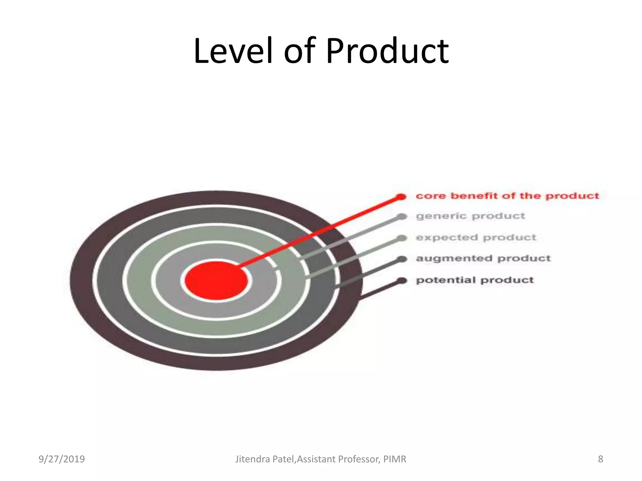 Product concept, level , classification, mix and product life cycle and ...