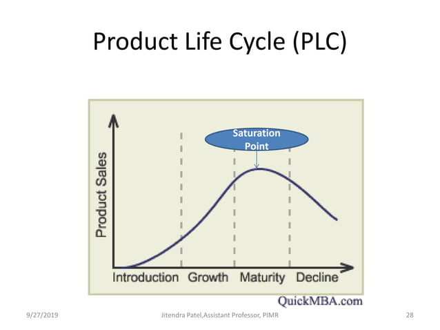 Product concept, level , classification, mix and product life cycle and ...