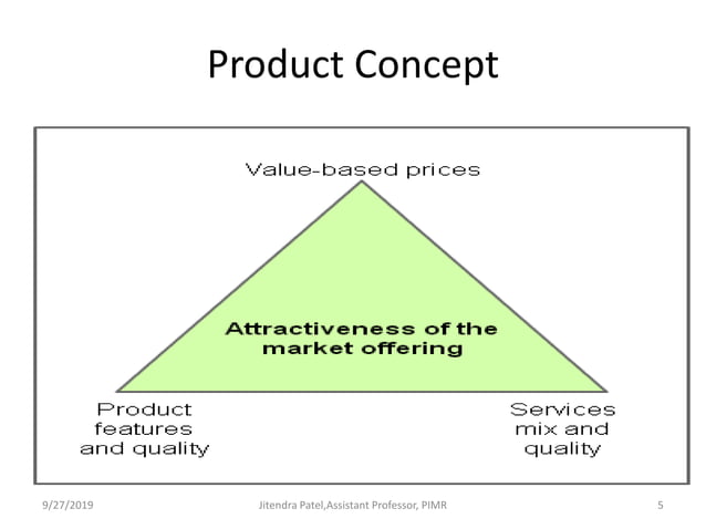 Product concept, level , classification, mix and product life cycle and ...