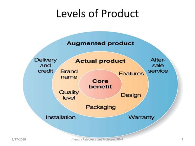 Product concept, level , classification, mix and product life cycle and ...