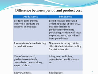 Product cost and period cost | PPTX