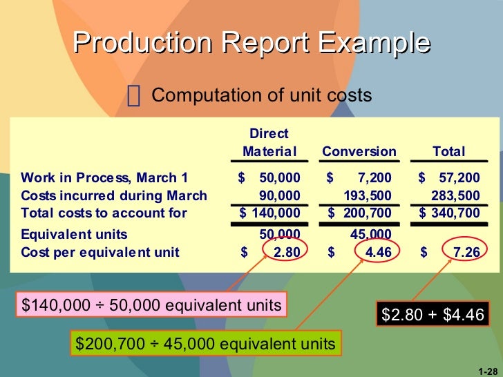 Product costing