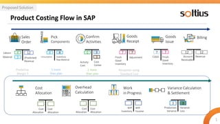 Product Costing.pptx