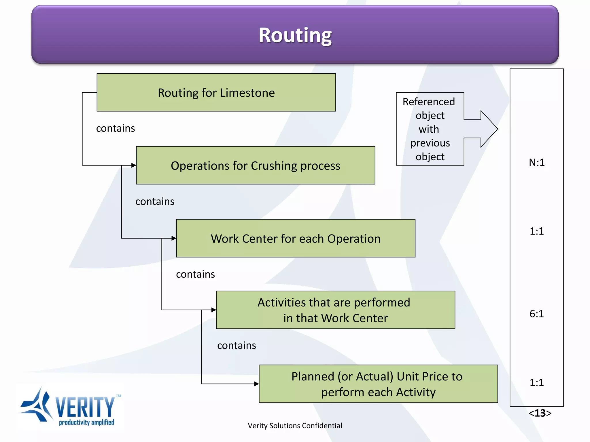 Product costing in SAP - a primer | PDF