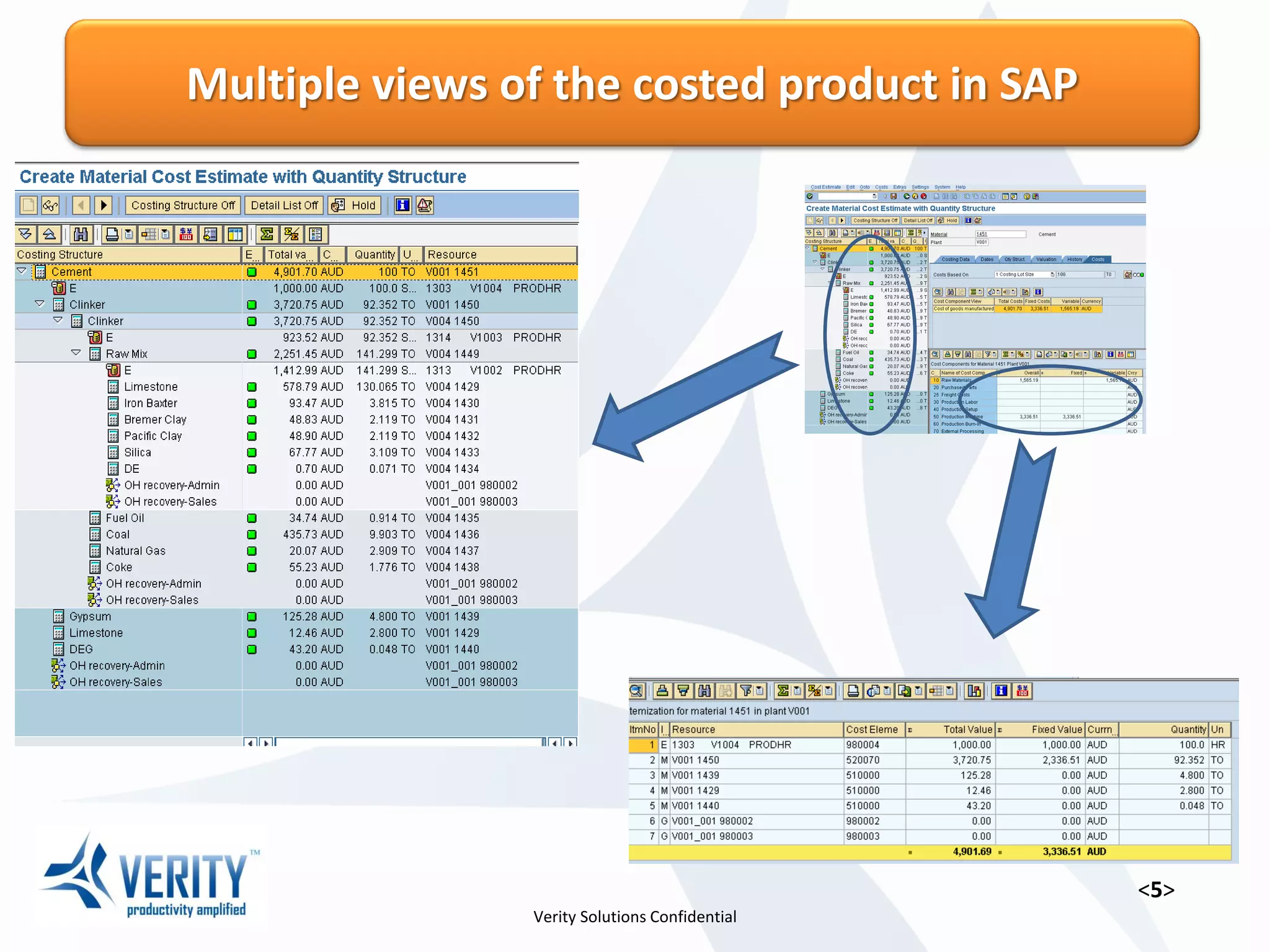 Product costing in SAP - a primer | PDF