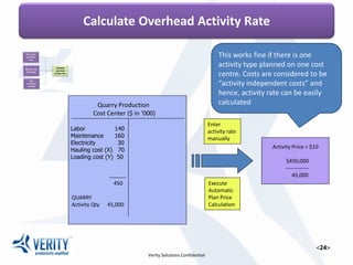 Product costing in SAP - a primer | PDF