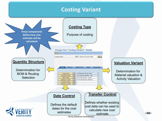 Product costing in SAP - a primer | PDF