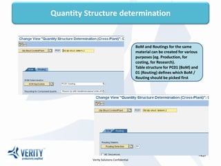 Product costing in SAP - a primer | PDF