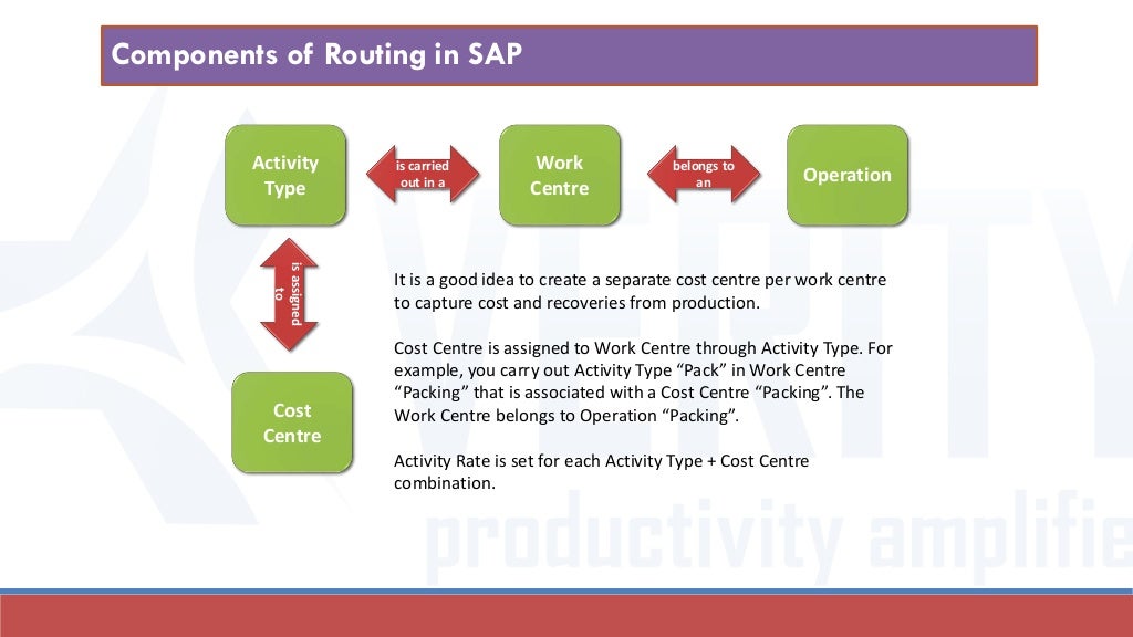 Product costing in SAP - a primer
