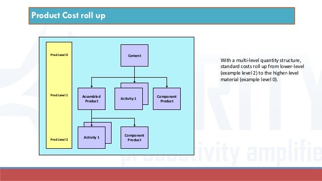 Product costing in SAP - a primer