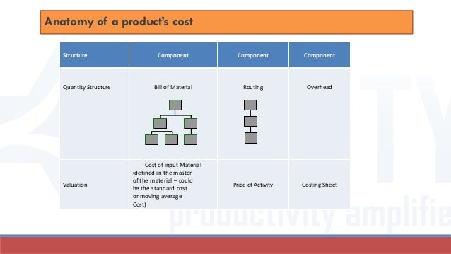 Product costing in SAP - a primer
