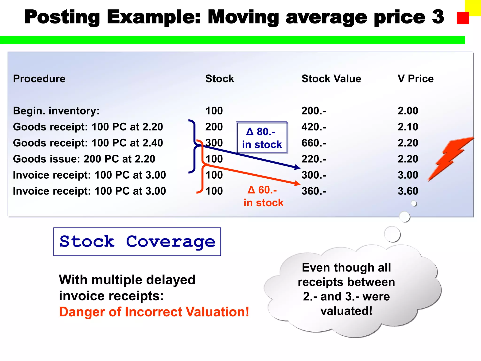 ProductCosting Material Ledger.ppt