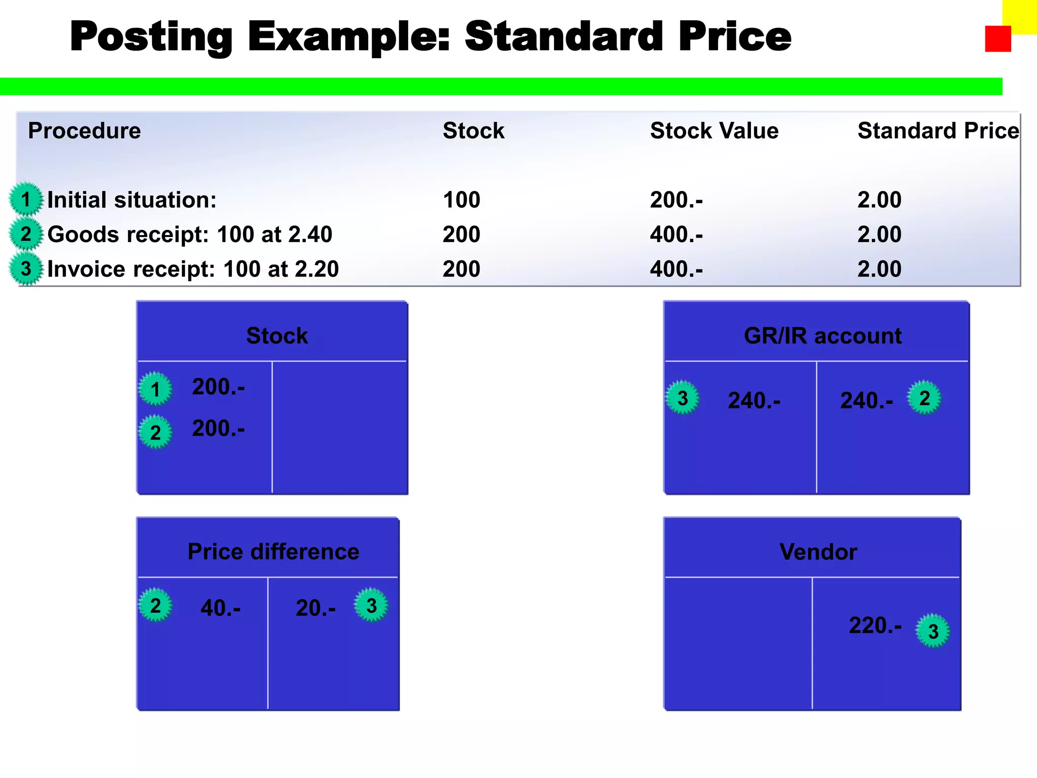 ProductCosting Material Ledger.ppt