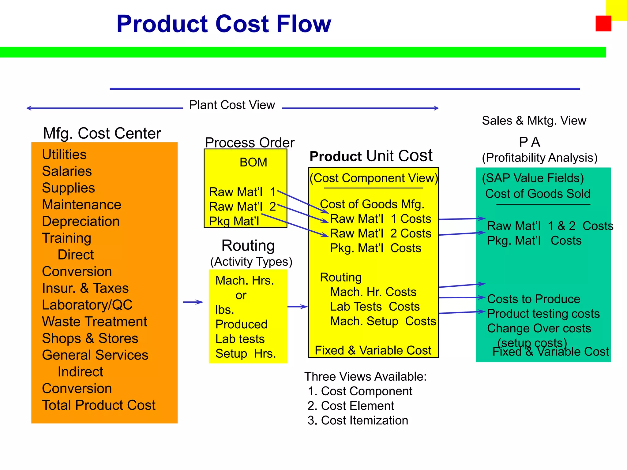 ProductCosting Material Ledger.ppt