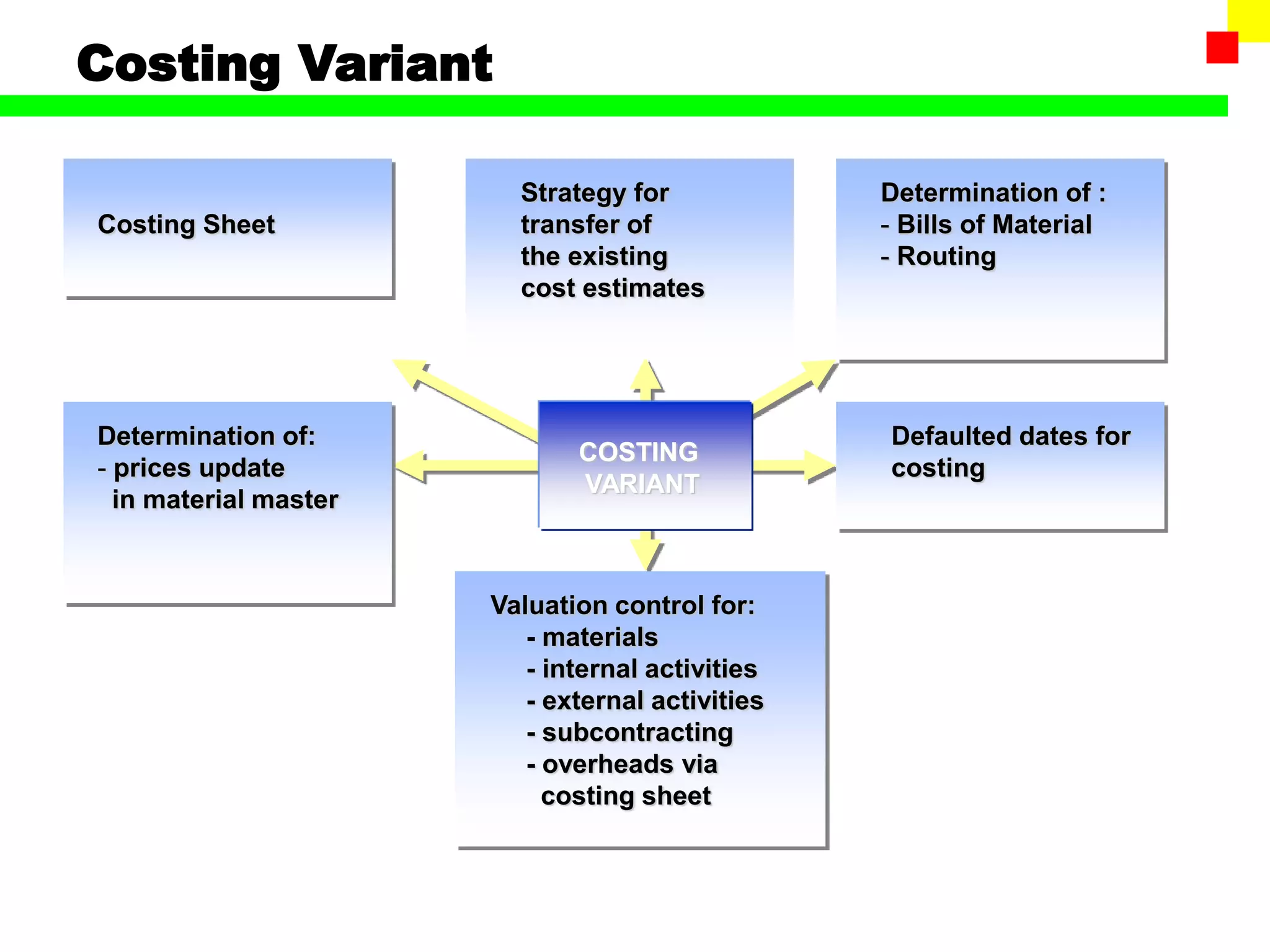 ProductCosting Material Ledger.ppt