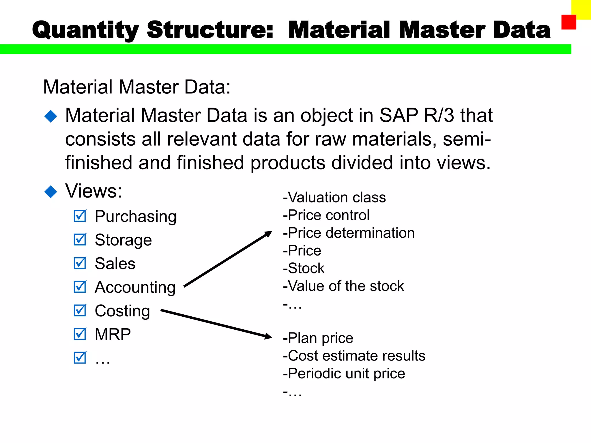 ProductCosting Material Ledger.ppt