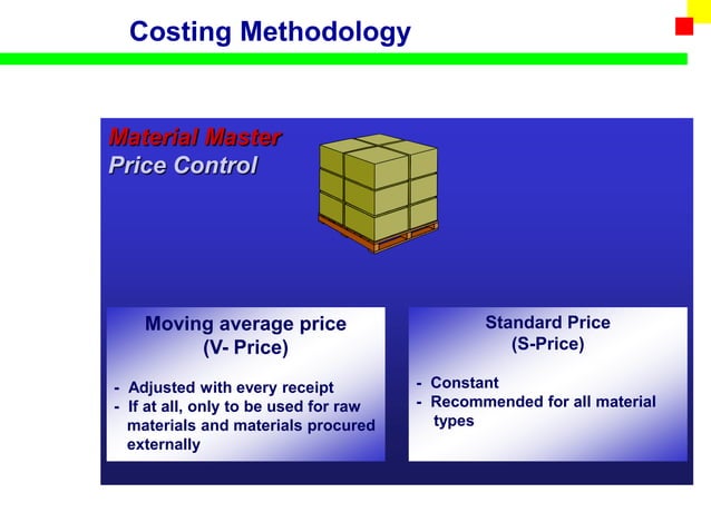 ProductCosting Material Ledger.ppt