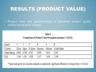 Product country of origin perceptions of consumers in | PPTX