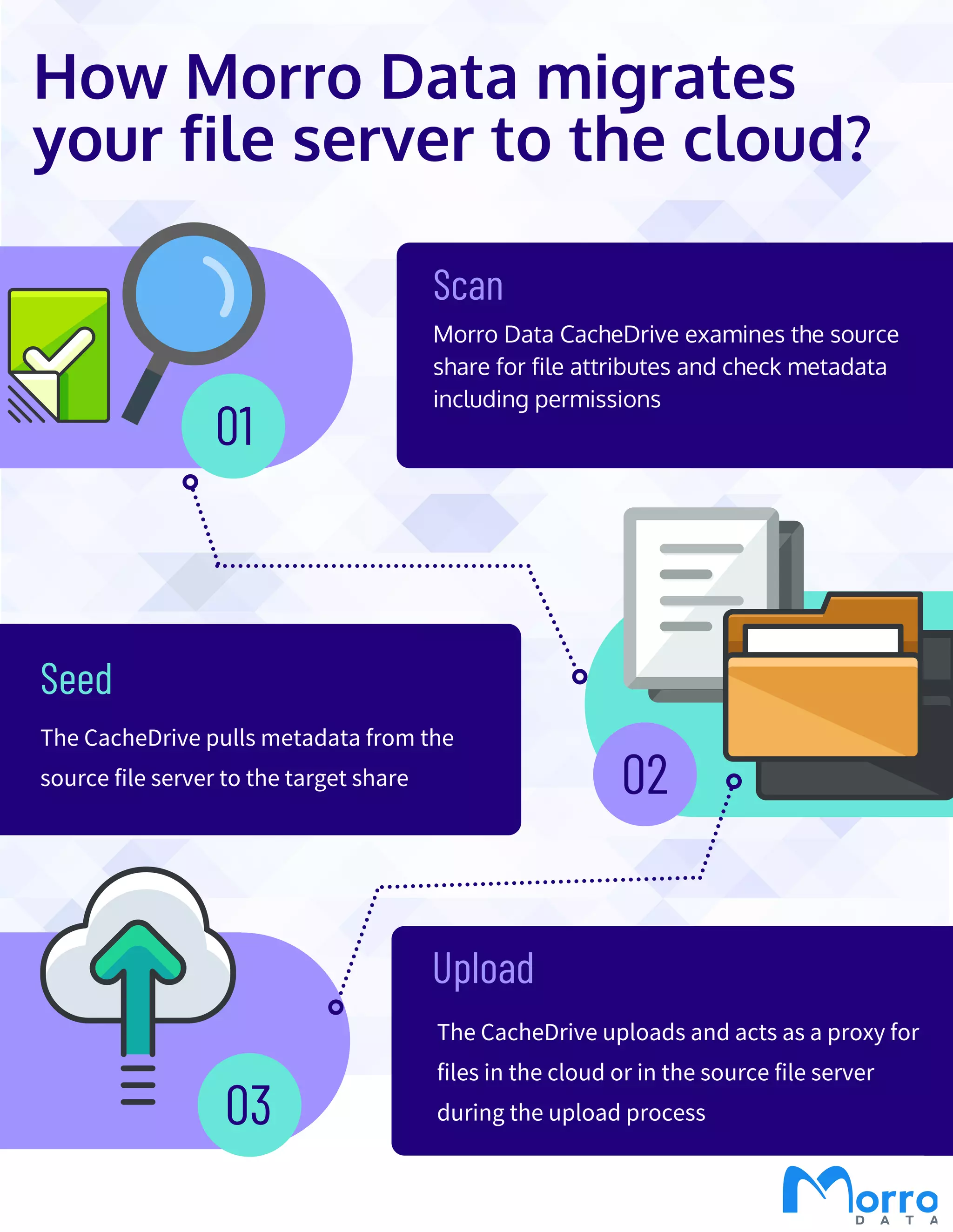 Product to Try | Morro Data | PDF