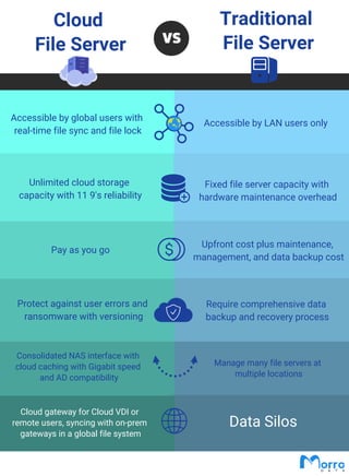 Product to Try | Morro Data | PDF