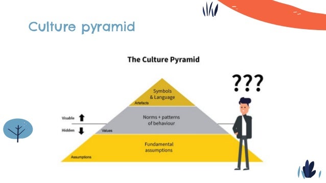 Product-Led Culture with Guy Amrany | #GroupMentoring | PPT