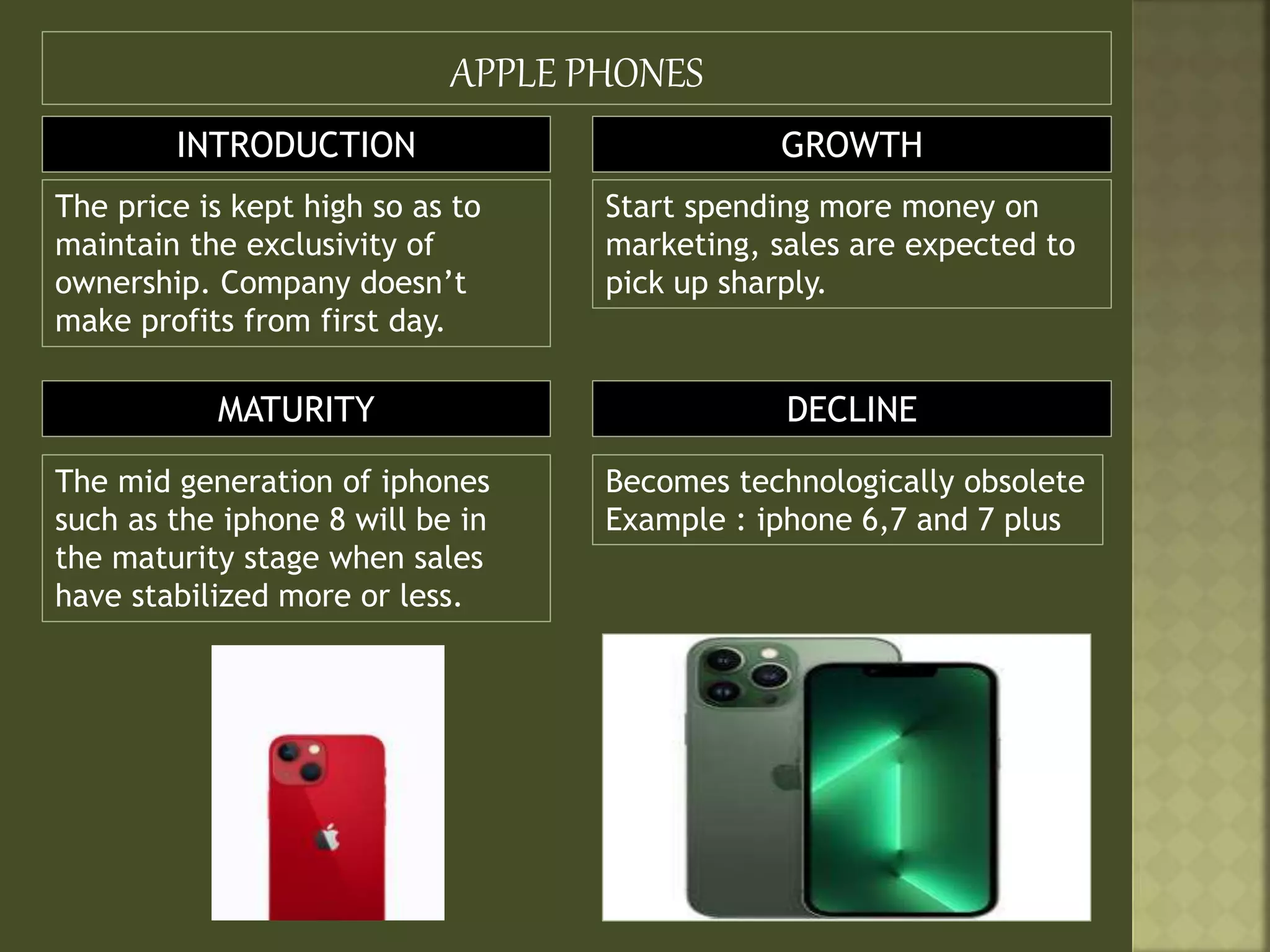 Product cycle .pptx