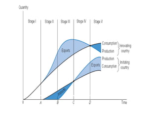 Product Cycle Model.pptx