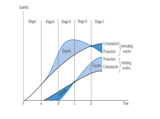 Product Cycle Model.pptx