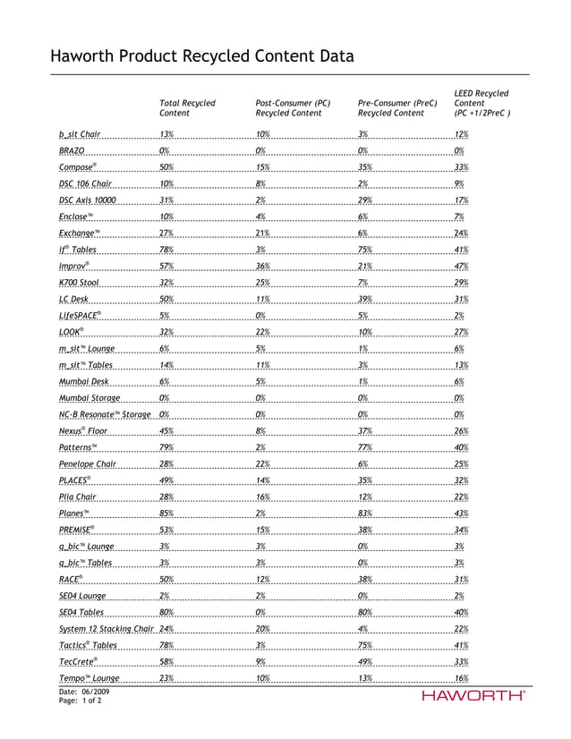 Product data sheet | PDF