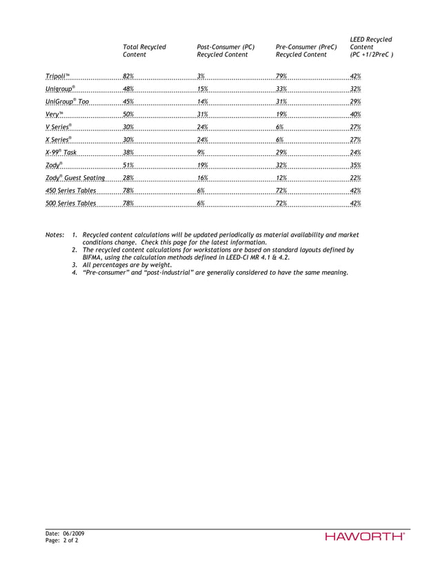 Product data sheet | PDF