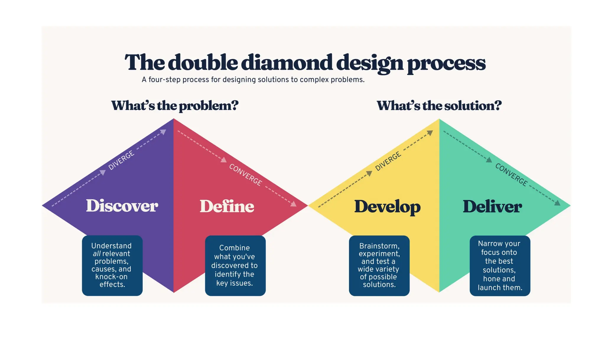 A set of product decision-making frameworks | PPTX