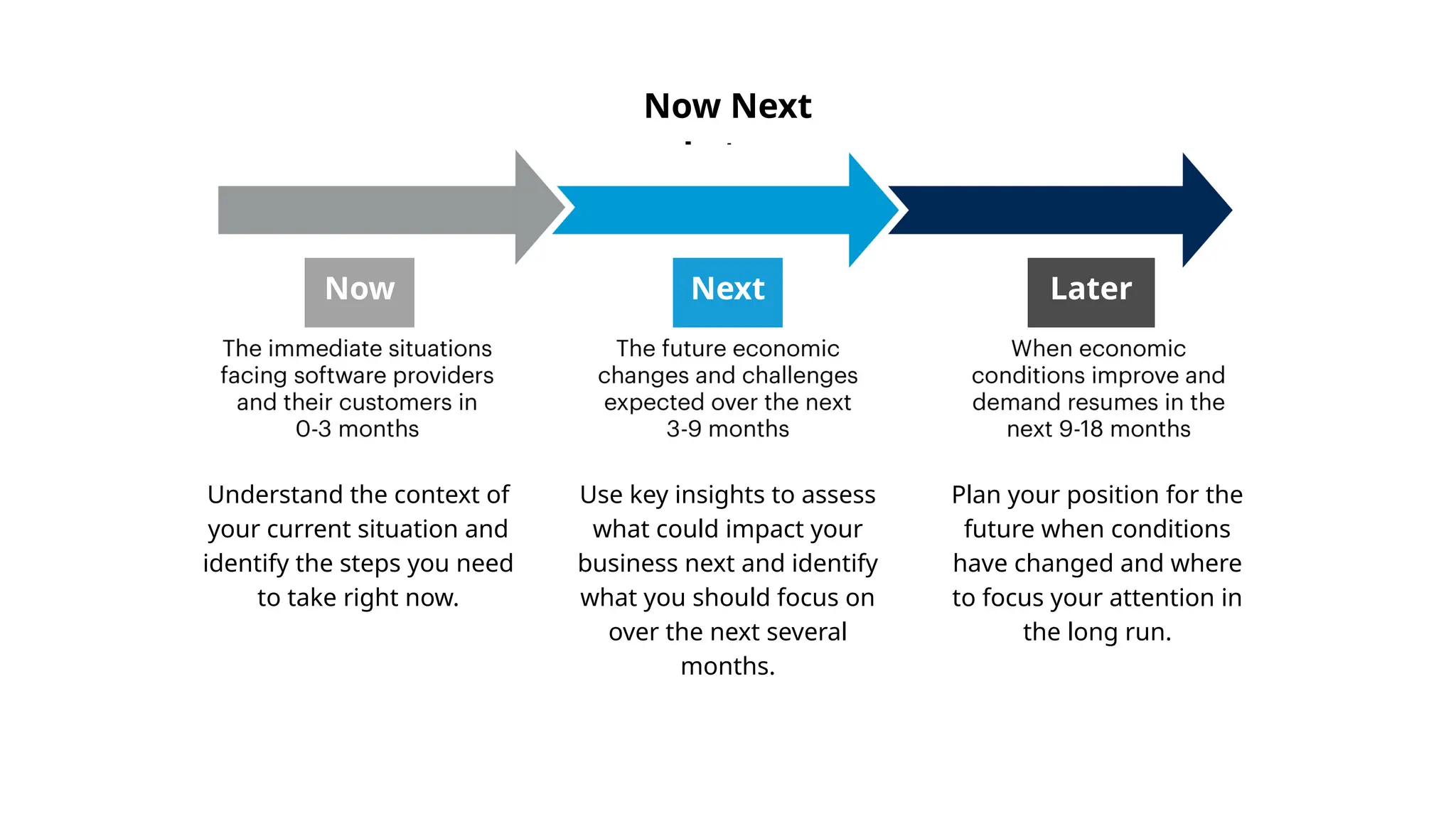 A set of product decision-making frameworks | PPTX