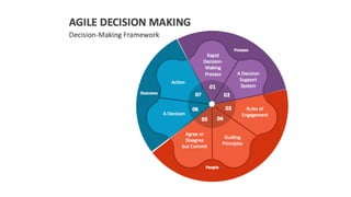 A set of product decision-making frameworks | PPTX