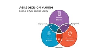 Product decision-making frameworks for businesses | PPTX