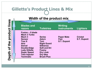 Product decisions | PPT