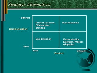 International Product decisions | PPT
