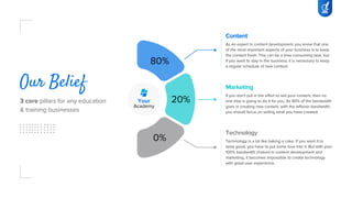 Edmingle - Create, Teach, Grow | PPT