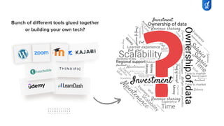 Edmingle - Create, Teach, Grow | PPT